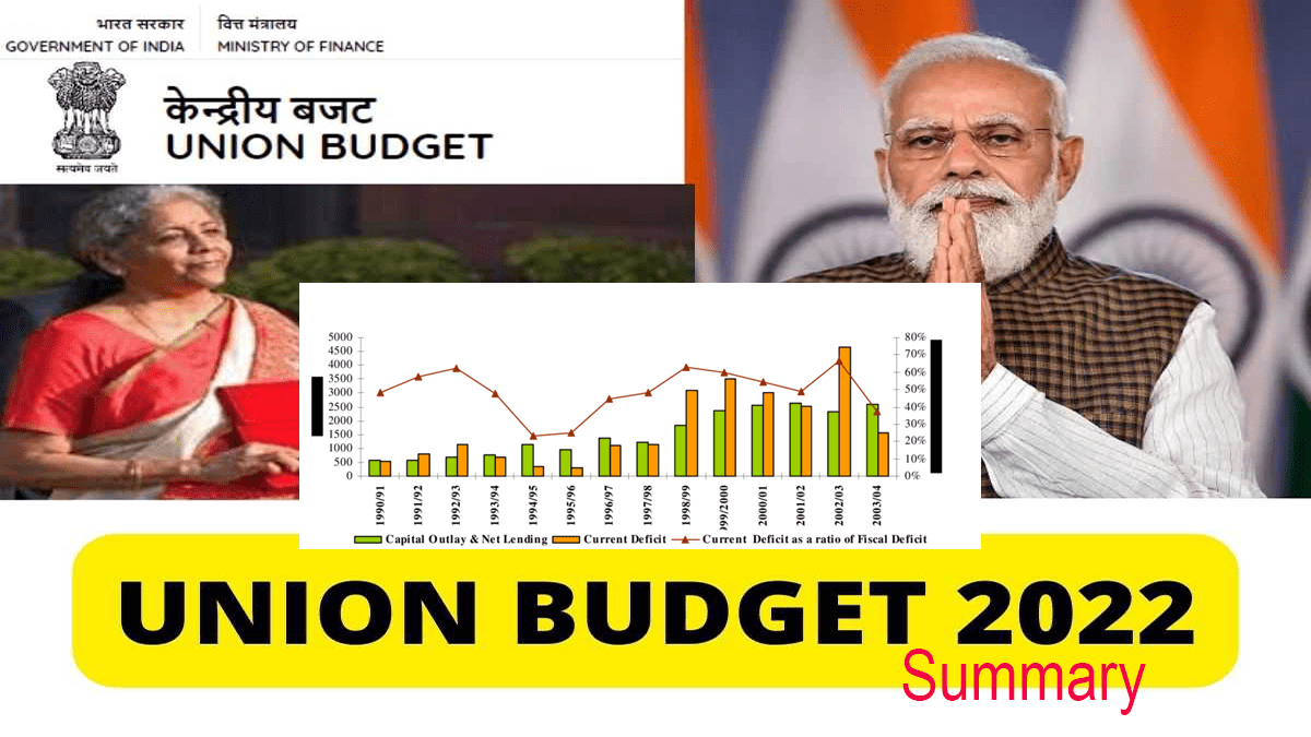 Union budget summary 2022 in hindi | केन्‍द्रीय बजट 2022 की मुख्‍य ...